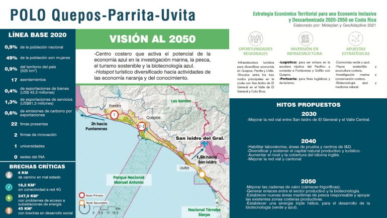 Estrategia Económica Territorial 2020-2050: Tres polos de desarrollo en ...